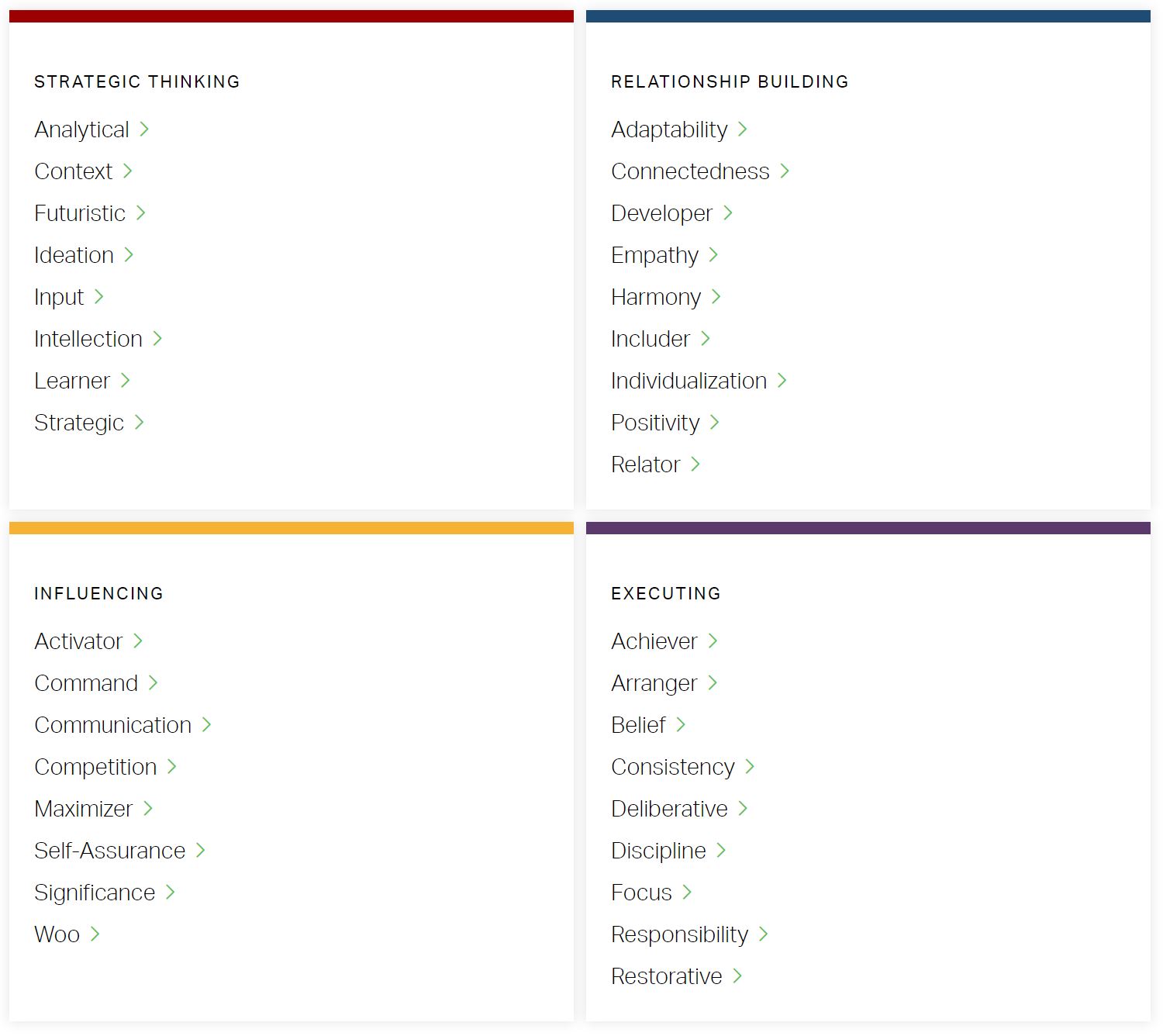 Strengths Finder - mentorDINO