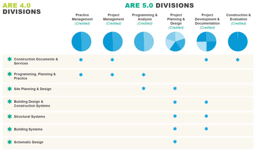 Discover ARE 5.0 Resources - mentorDINO